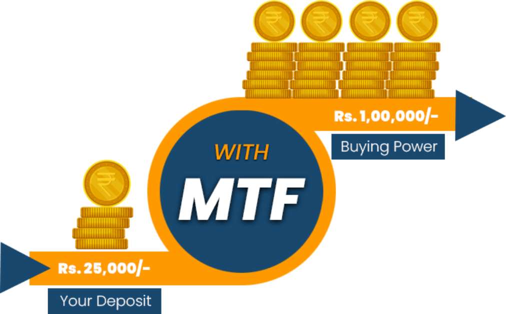 Margin trading facility(MTF) Avail Margin Trading Facility (Funding).